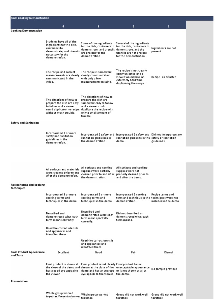 RUBRIC Cooking Presentation | PDF | Recipe | Kitchen Utensil