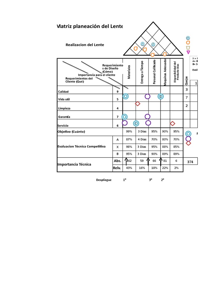 QFD Matrices | PDF | Business