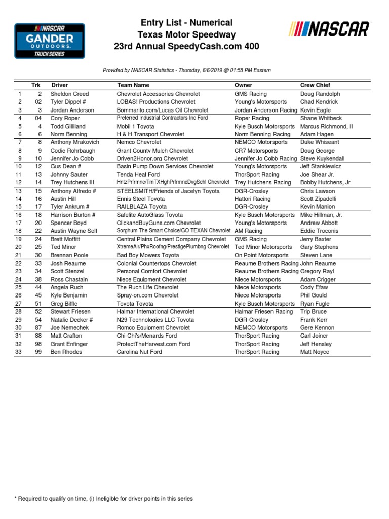 Entry List - Numerical Texas Motor Speedway: TRK Driver Team Name Owner ...