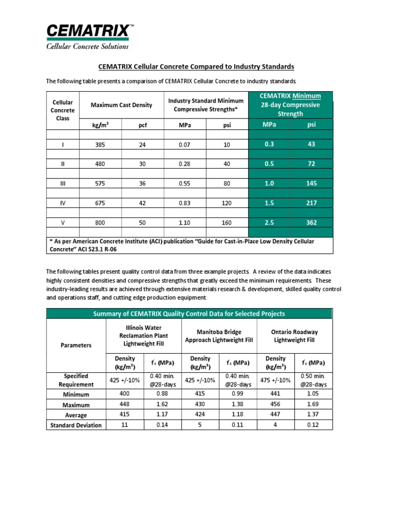 CEMATRIX Comparison PDF | PDF | Concrete | Materials