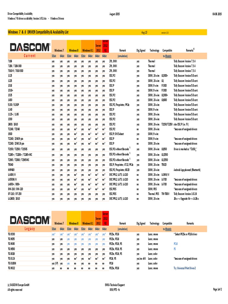 Windows 7-8 Driver Availability Version 1-52 | PDF | 64 Bit Computing | Microsoft Windows