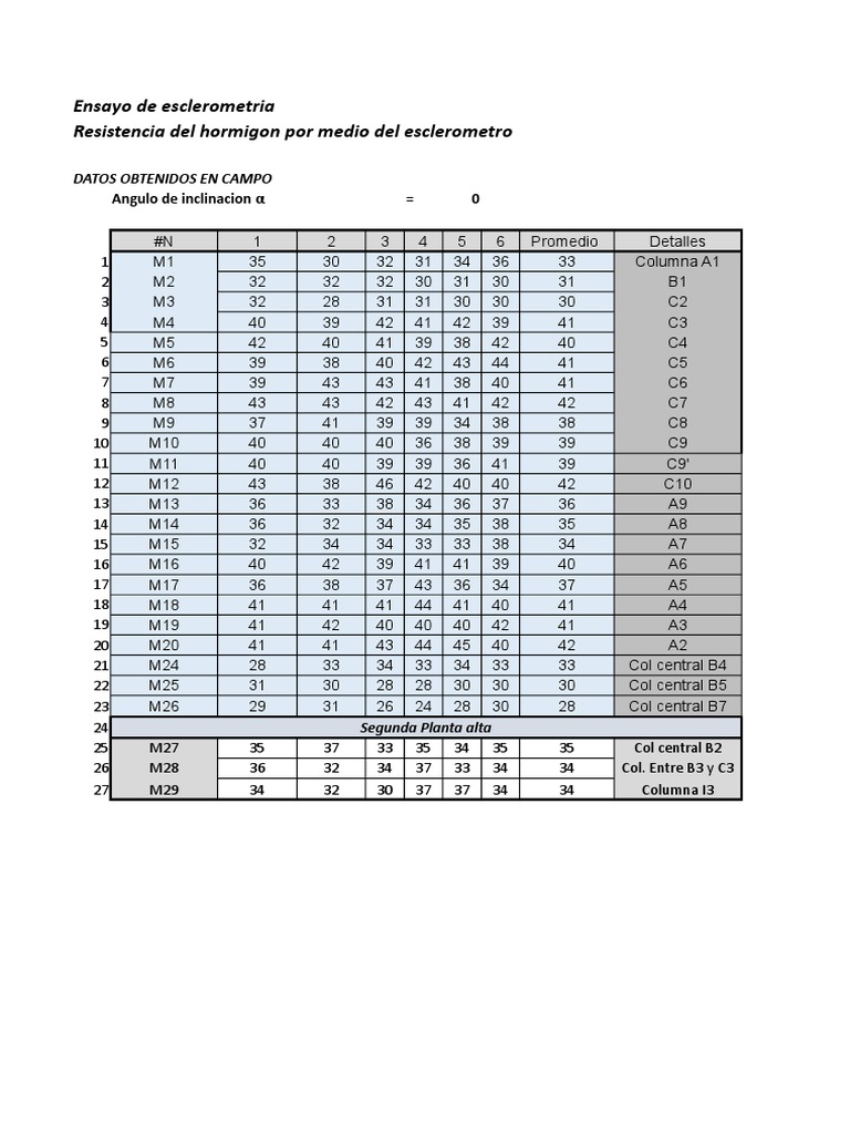 Planilla de Esclerometro | PDF | Ajedrez | Agitación