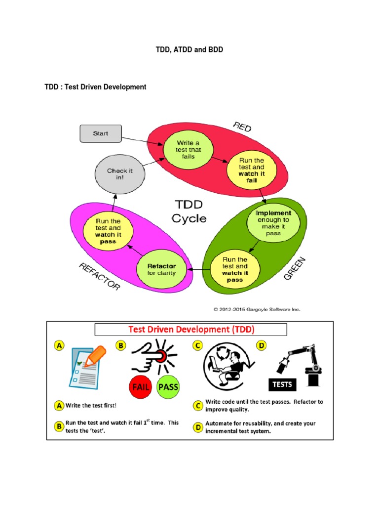 TDD ATDD and BDD | PDF | Test Driven Development | Software Development