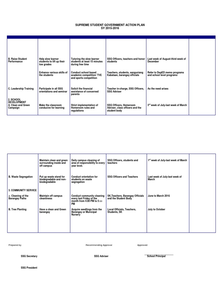 Action Plan SSG PDF | Download Free PDF | Teaching | Pedagogy