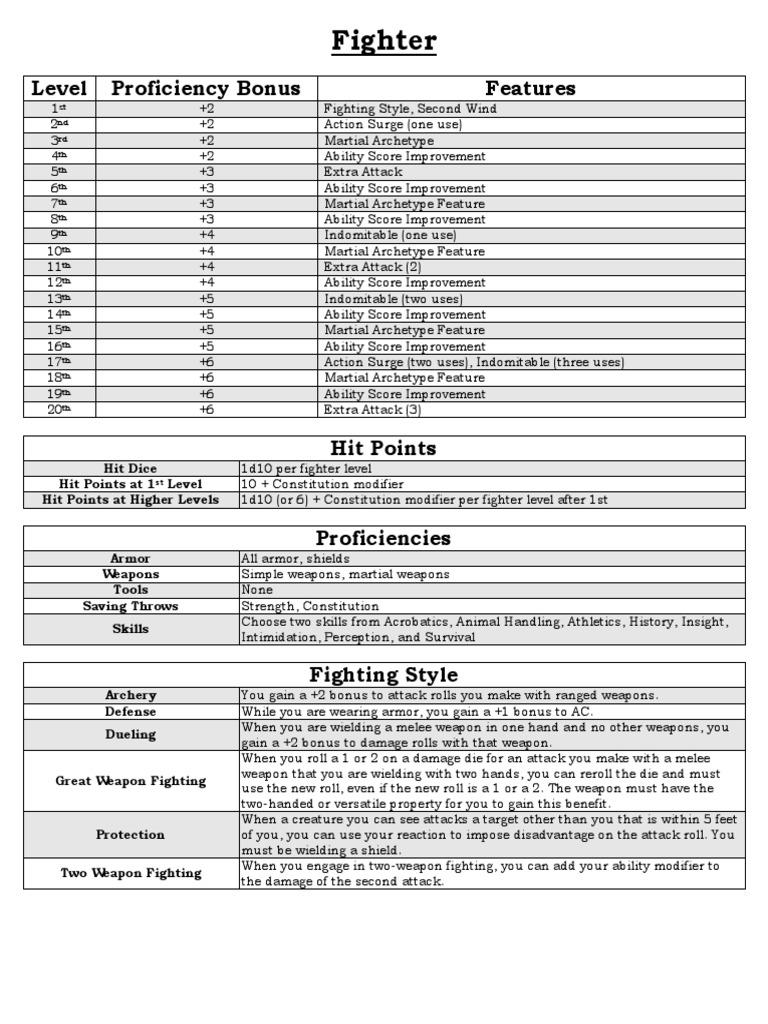 Fighter: Level Proficiency Bonus Features | PDF | Leisure