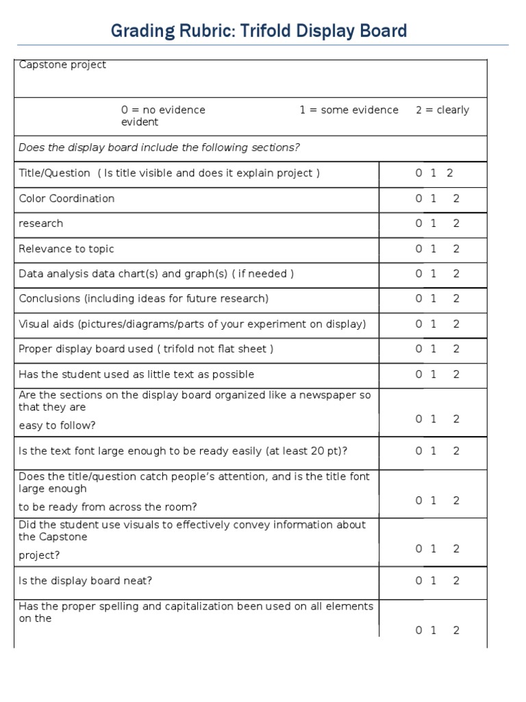 Poster Board Rubric