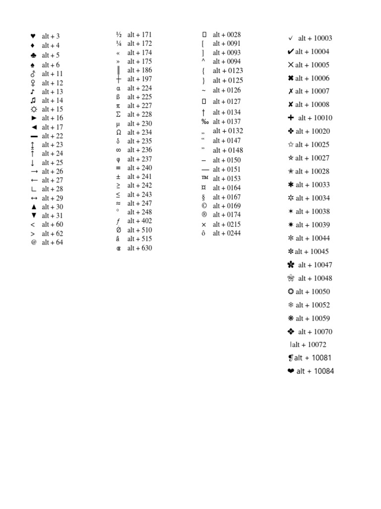 Tabela Alt Simbola | PDF