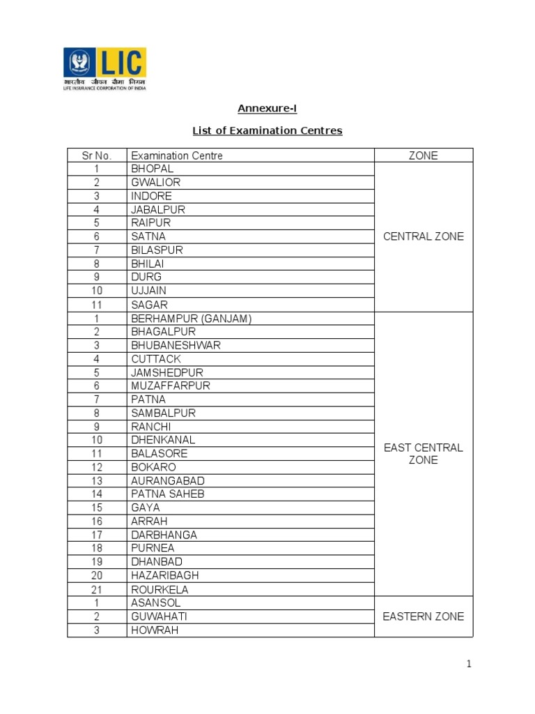 Annexure-I List of Examination Centres | PDF | Sikhism