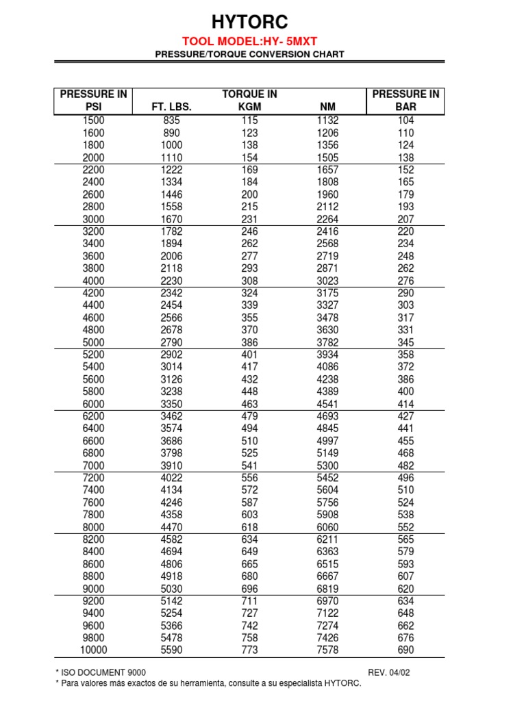 Tabla Torque Hytorc 5mxt | PDF