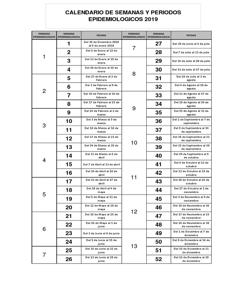 CALENDARIO EPIDEMIOLOGICO 2019 | Calendario | Clima