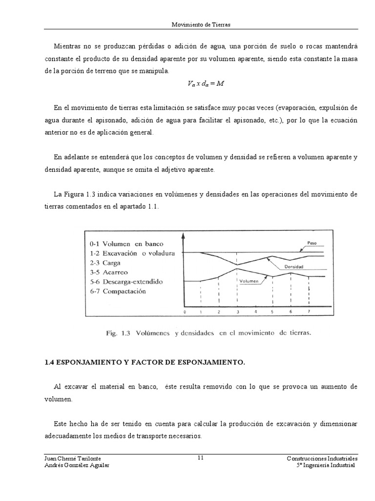 Factor de Esponjamiento | PDF | Densidad | Volumen