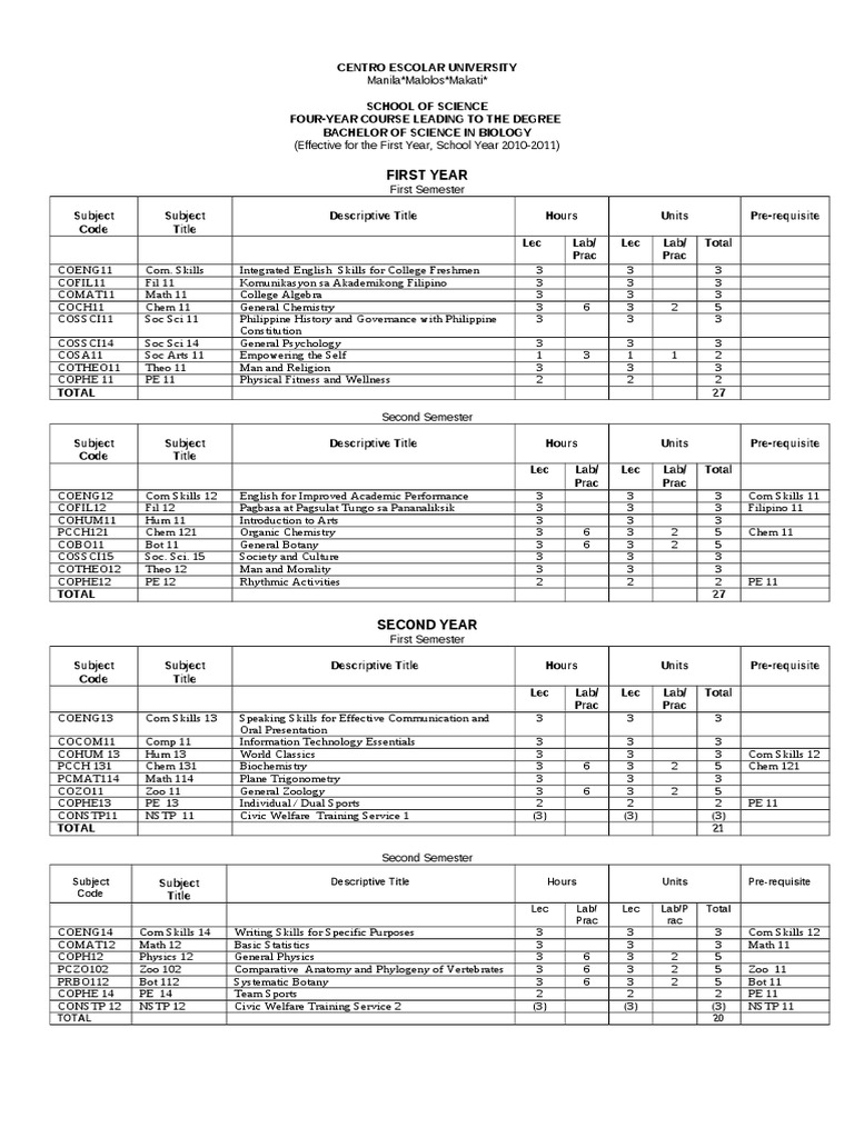 BS Biology Curriculum | PDF | Zoology | Bachelor's Degree
