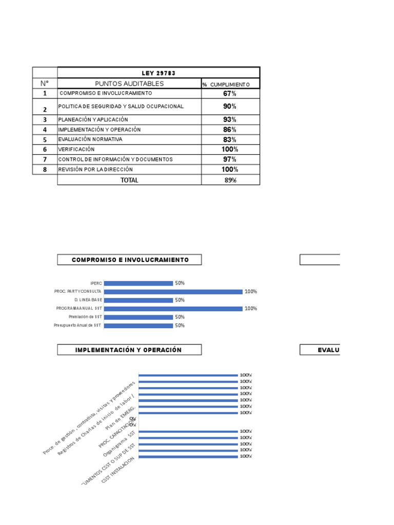 Estado Actual Sgi Ssoma | PDF | Auditoría | Business Estado Actual Sgi Ssoma | PDF | Auditoría | Business
