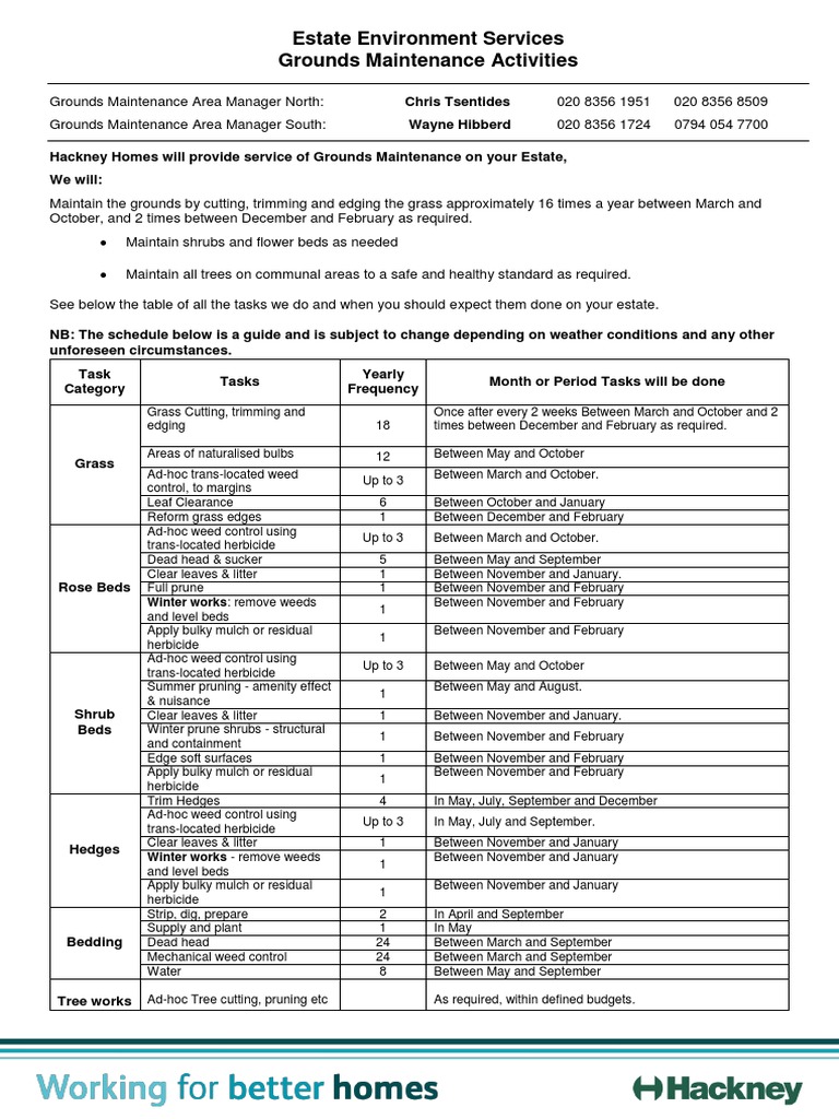 Estates Grounds Maintenance Schedule | PDF | Mulch | Herbicide