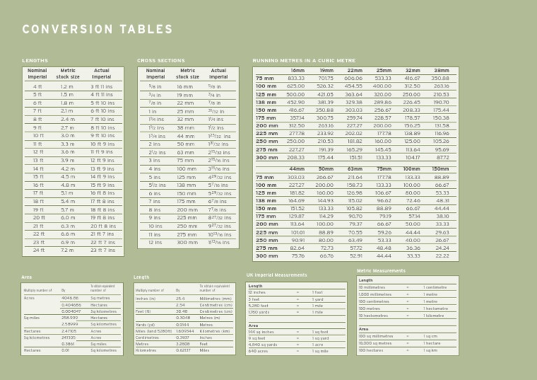 Conversion Tables: Lengths Cross Sections Running Metres in A Cubic ...