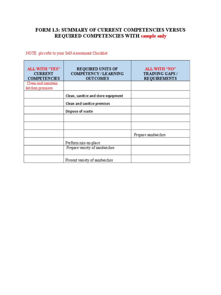 2019-05-13 (PTS) Form 1.3 Summary of Current Competencies Versus ...