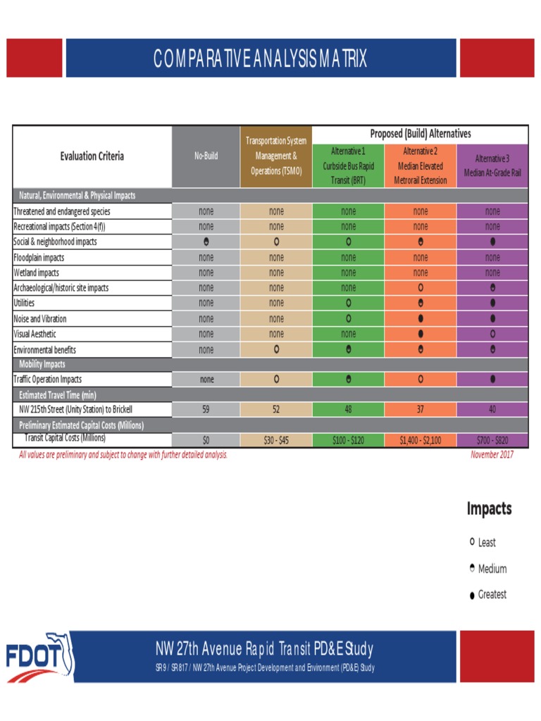 Comparative Analysis Matrix | PDF | Public Transport | Transport