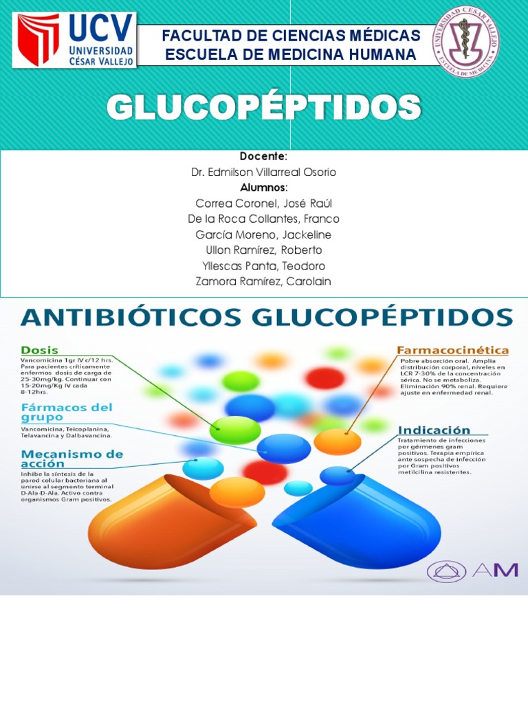 GLUCOPEPTIDOS | Farmacocinética | Staphylococcus Aureus