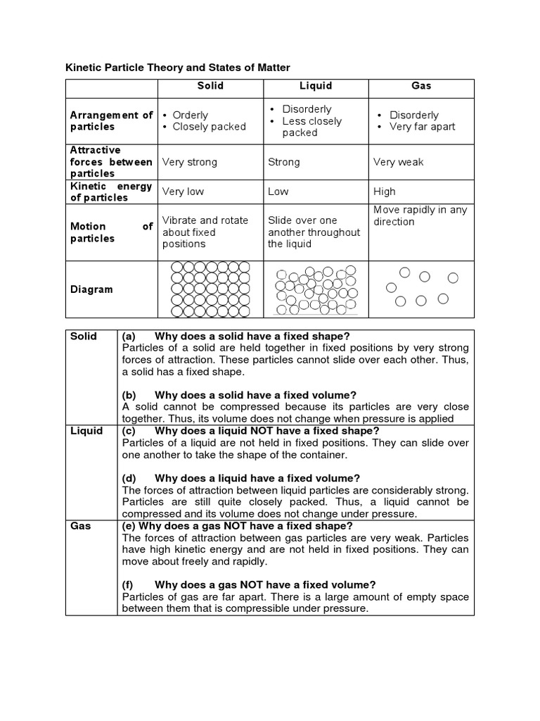 Kinetic Particle Theory and State of Matter Revision Notes | PDF ...