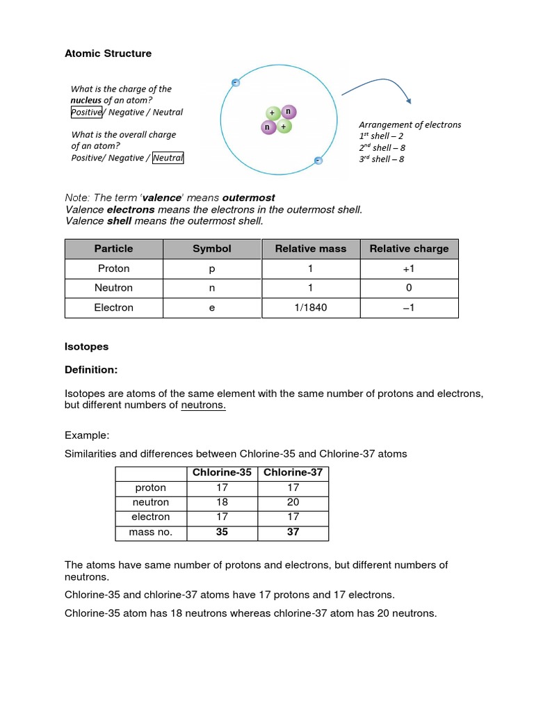 Atomic Structure Revision Notes | PDF | Ion | Atoms