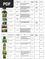 Seth Dreams and Projection of Consciousness | PDF | Dream | Perception