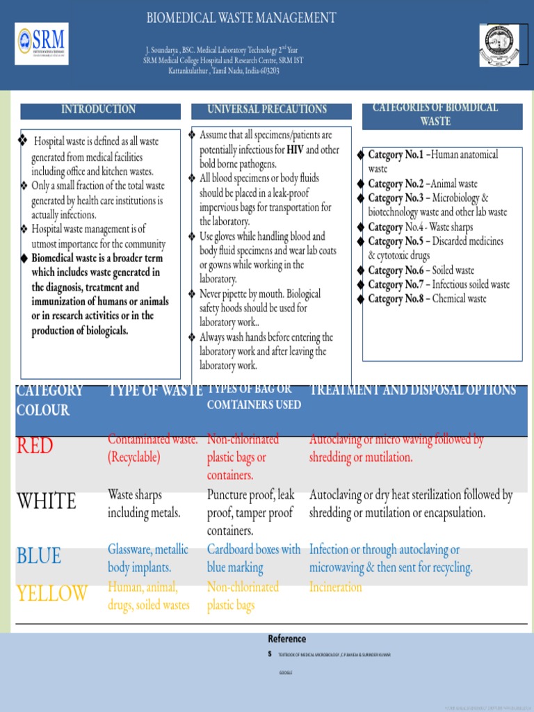 Biomedical Waste Management E-POSTER | PDF | Clinical Medicine | Health ...