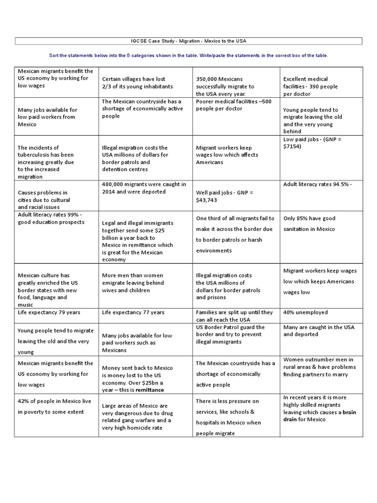 Igcse Geography - Mexico To Usa International Migration Case Study ...