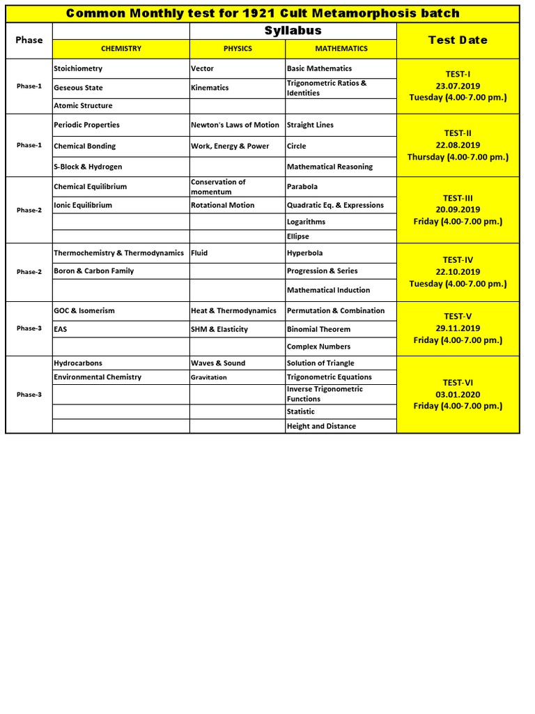 CM Monthly Test Plan 2019-21 BATCHES | PDF | Trigonometric Functions ...