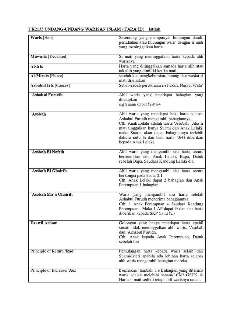 Istilah Dalam Faraid | PDF