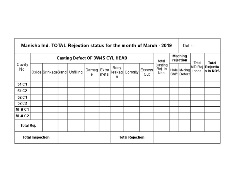 Manisha Ind. TOTAL Rejection Status For The Month of March - 2019 | PDF