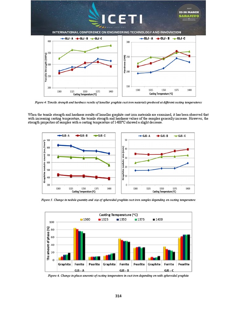 2017 Iceti Proceeding Book 1 - Part14 | PDF | Cast Iron | Transformer