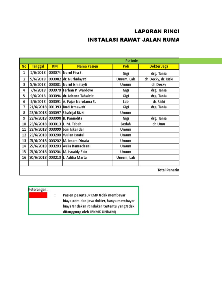 Laporan Rincian Biaya Berobat Pasien Umum Instalasi Rawat Jalan Rumah ...