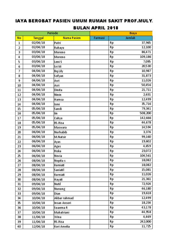Format Laporan Biaya Berobat April 2018 | PDF