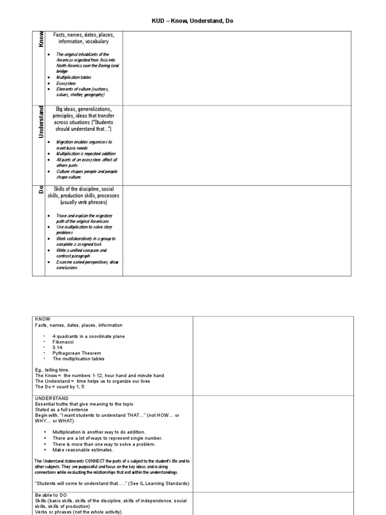 KUD Chart - Know Understand Do | PDF | Geography | Triangle