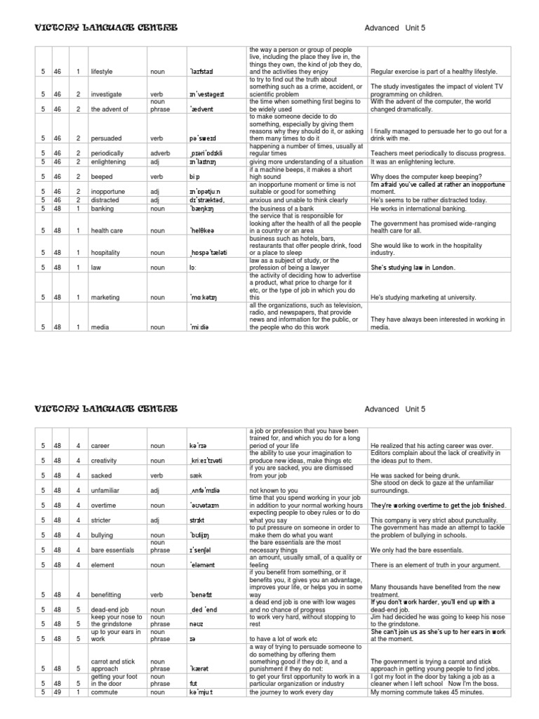 Advanced Vocabulary for Lifestyle and Work | PDF | Verb | Noun