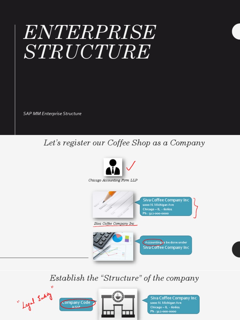 SAP MM Enterprise Structure Guide | PDF | Receipt | Business