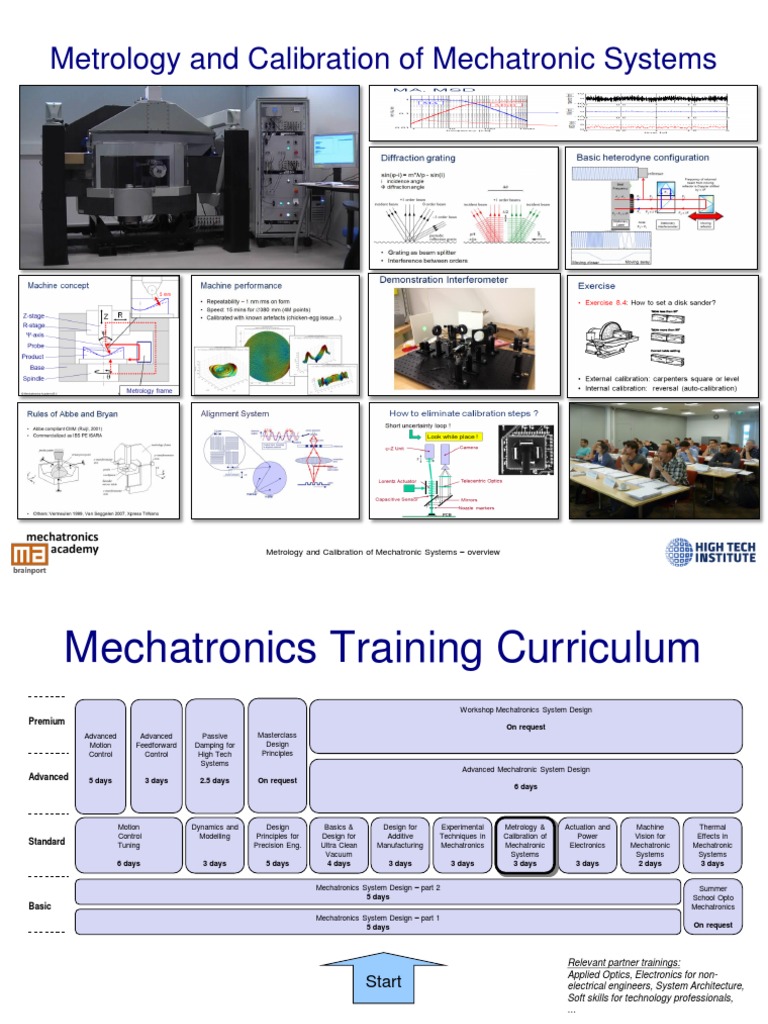 Metrology and Calibration of Mechatronic Systems - Overview | PDF ...