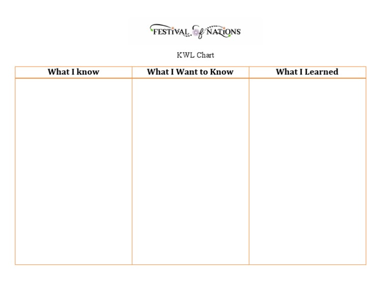 What I Know What I Want To Know What I Learned: KWL Chart | PDF