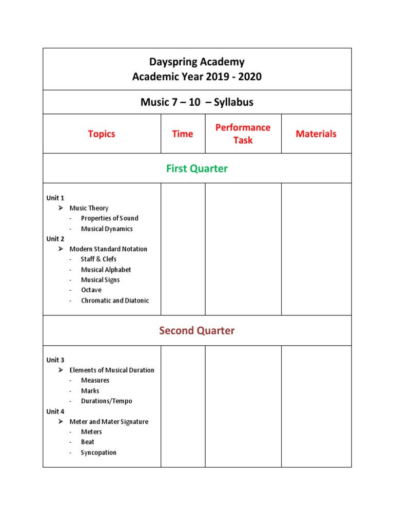 Syllabus in Music For High School | PDF