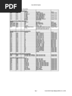 PM2100 Registers | PDF | Ac Power | Physical Quantities