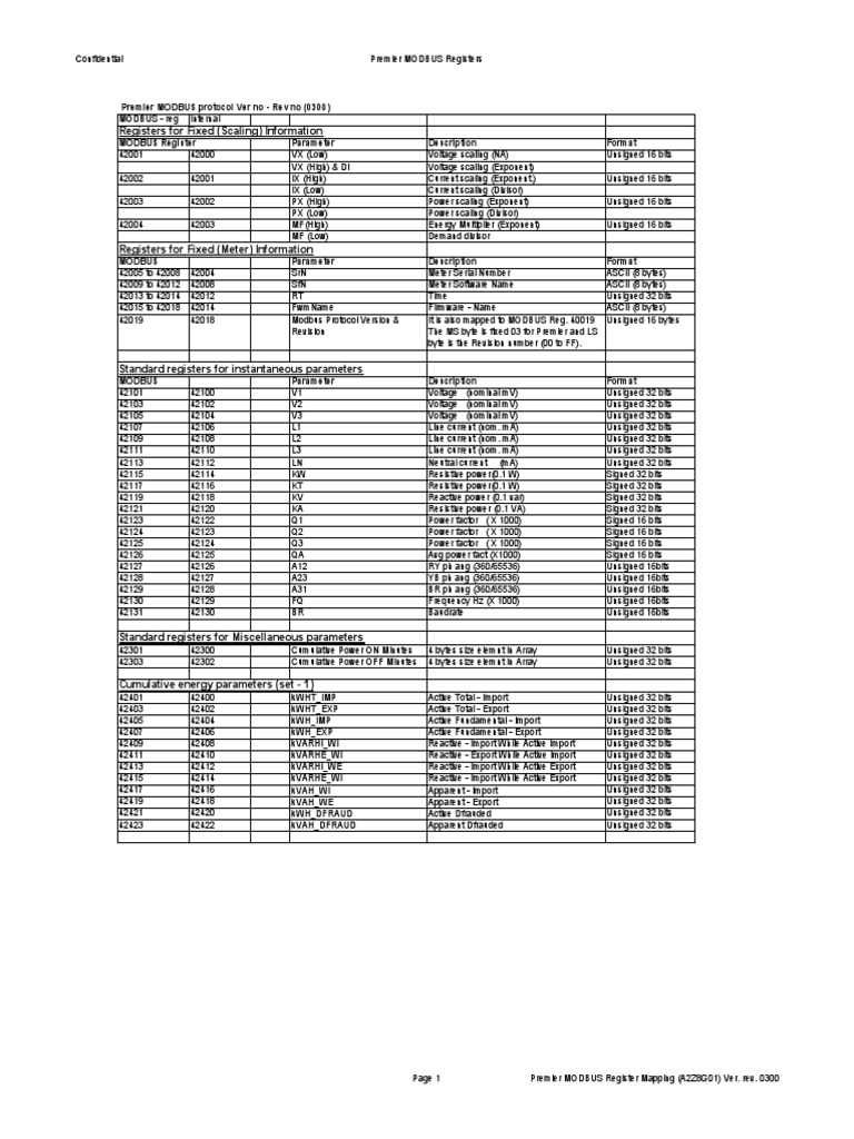 Secure/SEMS Premier MODBUS Register Mapping (A2Z8, A2K8, A2T8) Ver. Rev ...
