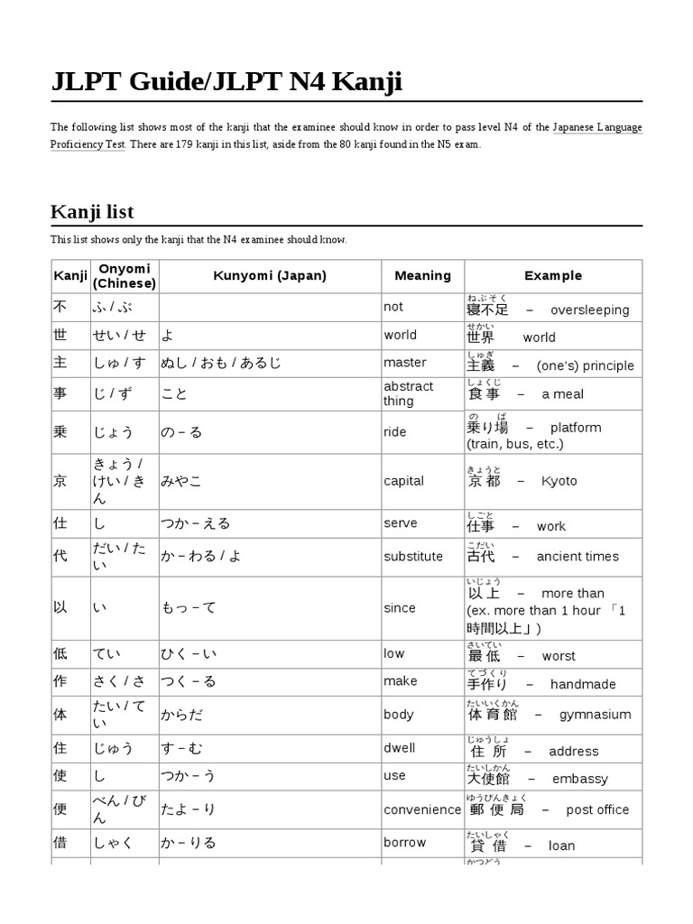 JLPT Guide JLPT n4 Kanji | PDF
