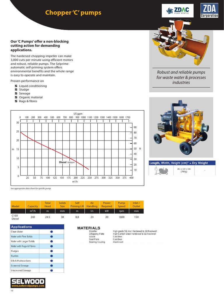 Chopper C' Pumps: Our C Pumps' Offer A Non-Blocking Cutting Action For ...