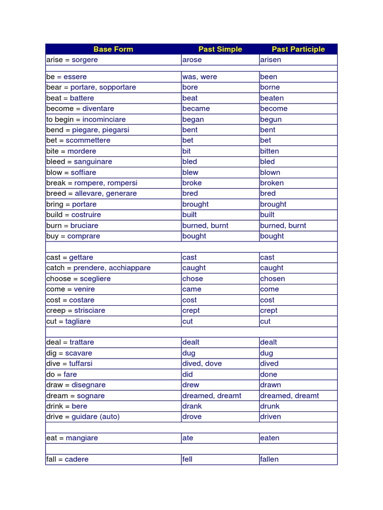 Verbe Neregulate Engleza | PDF | Grammar | Syntax