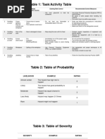 OSHA (Case Study 2) 2 | PDF | Emergency | Emergency Evacuation