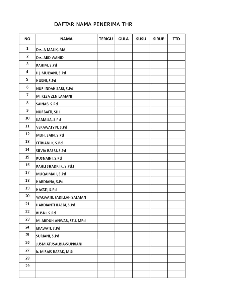 Daftar Nama Penerima THR: NO Nama Terigu Gula Susu Sirup TTD | PDF