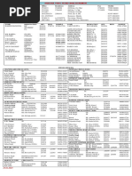 Powergrid Directory-1 | PDF