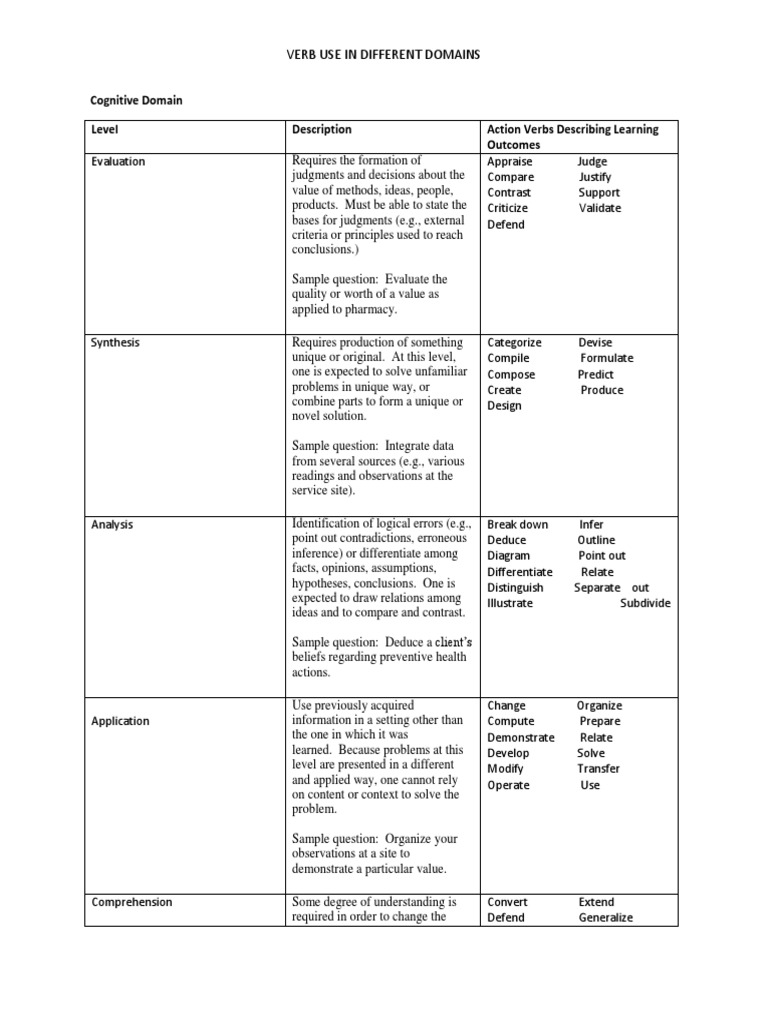 Verb Use in Different Domains: Cognitive Domain Level Description ...