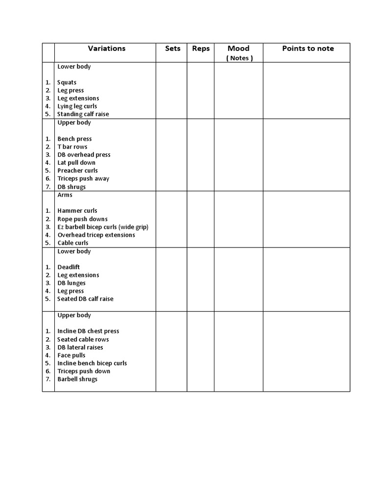 Variations Sets Reps Mood Points To Note: (Notes) | PDF