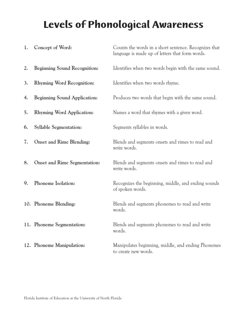 Level of Awareness | PDF | Language Arts & Discipline